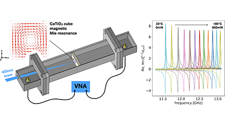 Laser heating of ferroelectric cubes for tunable electromagnetic ...