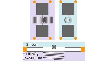 Free-space coupling and characterization of transverse bulk phonon ...