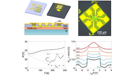 Hall effect in the MnBi 2 Te 4 crystal using silicon nitride ...