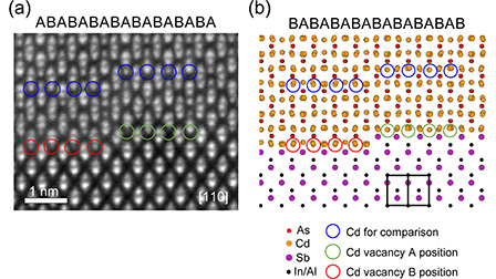 Interface atomic structures in a cadmium arsenide/III–V semiconductor ...