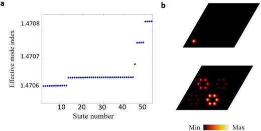 Non-Hermitian higher-order topological corner states on the extended ...