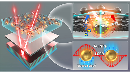 Cascade amplification of optical absorption on III–V semiconductors via ...