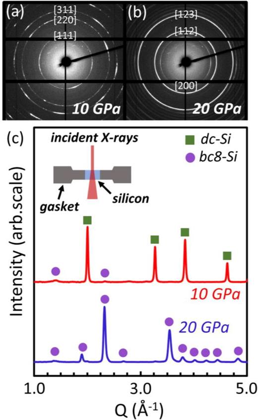 Origin of preferred orientation in an isotropic material: High pressure ...