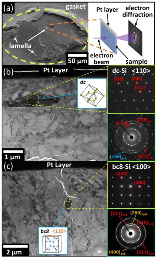 Origin of preferred orientation in an isotropic material: High pressure ...