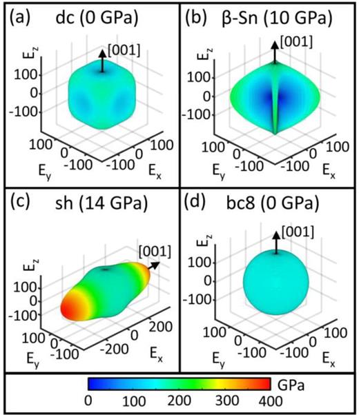 Origin of preferred orientation in an isotropic material: High pressure synthesis of bc8-Si ...