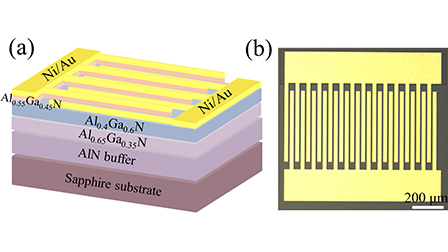 Self-powered AlGaN-based MSM solar-blind ultraviolet photodetectors ...