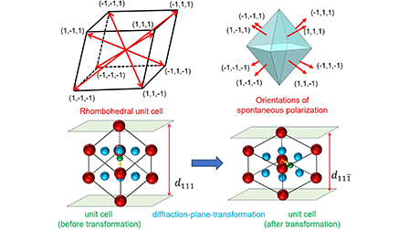 Quantitative domain evaluation in rhombohedral BS-PT piezoelectric ...