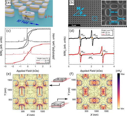 Tuning Magnon Spectra Via Interlayer Coupling In Pseudo 3d