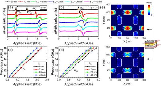 Tuning magnon spectra via interlayer coupling in pseudo-3D ...