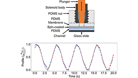 An embedded microfluidic valve for dynamic control of cellular ...