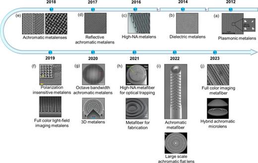 Dispersion engineering of metalenses | Applied Physics Letters | AIP ...