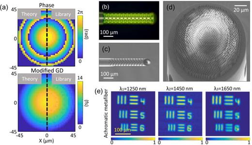 Dispersion engineering of metalenses | Applied Physics Letters | AIP ...