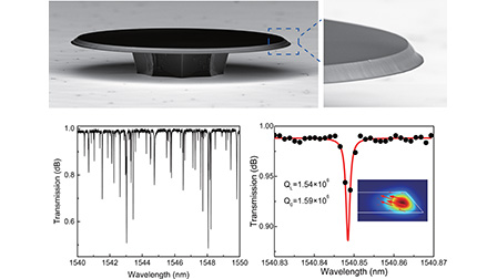 All-wet etched high-Q optical microcavity on a silicon chip | Applied ...