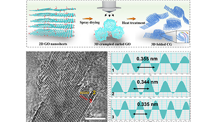 Crumpled graphene with graded interlayer spacing for high-rate Na+ ...