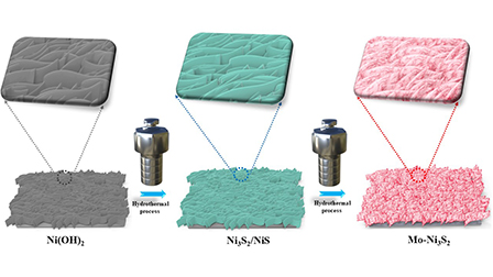 Mo-doped Ni3S2 nanosheet arrays for boosting hydrogen evolution ...