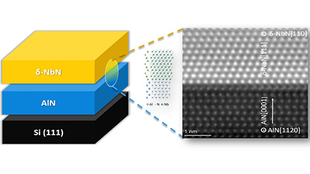 NbN thin films grown on silicon by molecular beam epitaxy for superconducting detectors ...