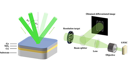Ultrathin film optical coatings for all-optical mathematical operations ...