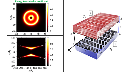 Effect of graphene grating coating on near-field radiative heat ...