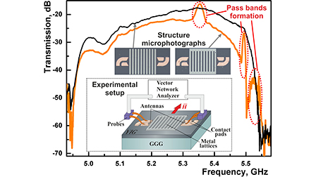 Pass bands formation in YIG film with periodic metal grating | Applied ...