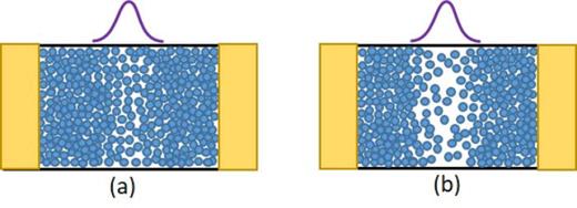 Precision sub-monolayer manipulation of diamond surface chemistry using ...