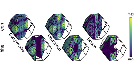 Strain effects on Auger–Meitner recombination in silicon | Applied ...