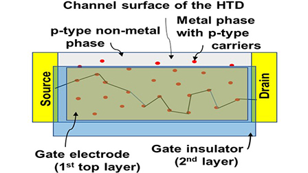 Topological Mott transistor with high current density based on hydrogen ...