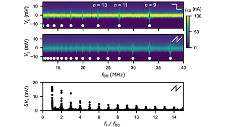 Capacitive crosstalk in gate-based dispersive sensing of spin qubits ...