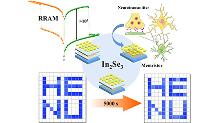 Two‐dimensional α-In2Se3 memory devices from resistive switching to ...