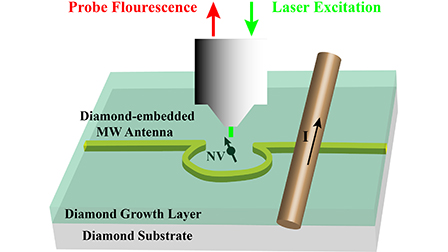 Robust diamond-embedded microwave antenna for optimizing quantum sensing using nitrogen-vacancy ...