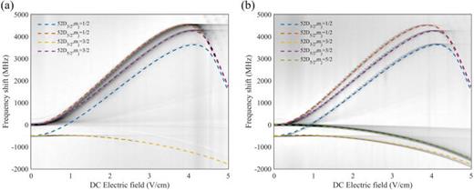 Continuous broadband microwave electric field measurement in Rydberg ...
