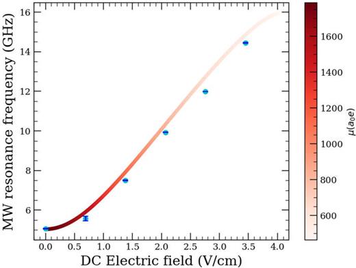 Continuous broadband microwave electric field measurement in Rydberg ...