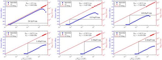 Continuous broadband microwave electric field measurement in Rydberg ...