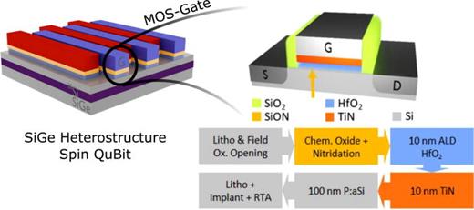 Importance of temperature dependence of interface traps in high-k metal ...