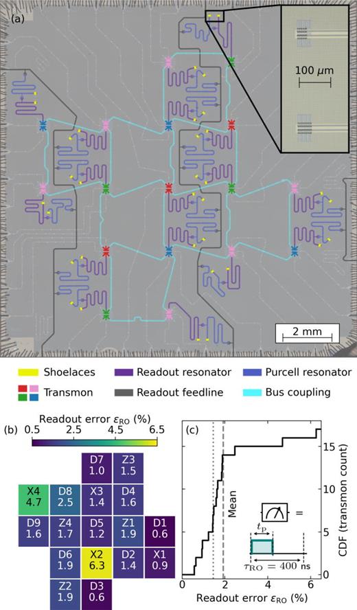 Post-fabrication frequency trimming of coplanar-waveguide resonators in ...