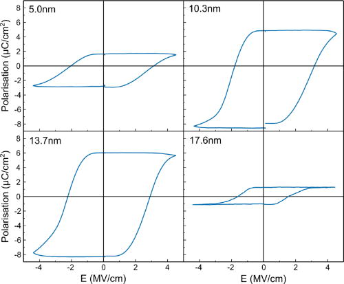 Doped and undoped ferroelectric HfO2: Role of Gd-doping in stabilizing ...