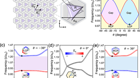 Selective activation of topological valley corner states in C3 ...