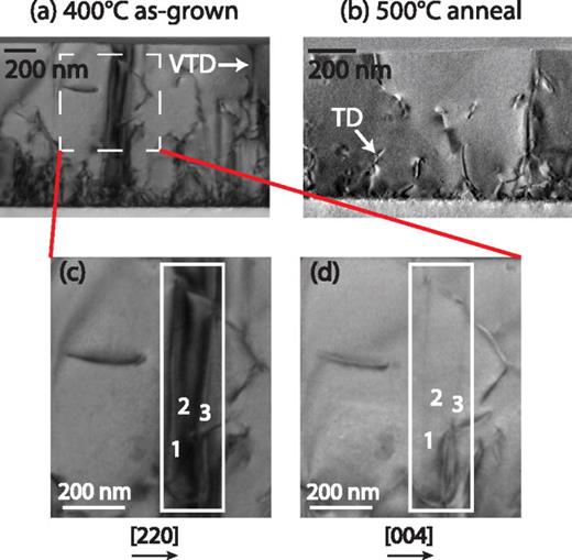 Point defect–dislocation interactions in BEOL-compatible Ge-on-Si ...