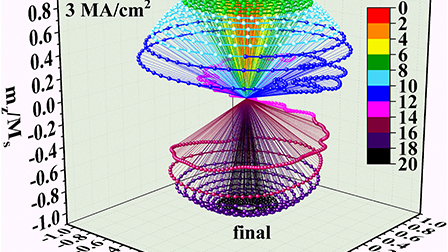 A high-speed and power-efficient gradient-pulse injection method for ...