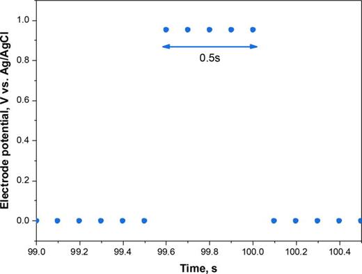 Intermittent pulse amperometry as an effective electrochemical assay of ...