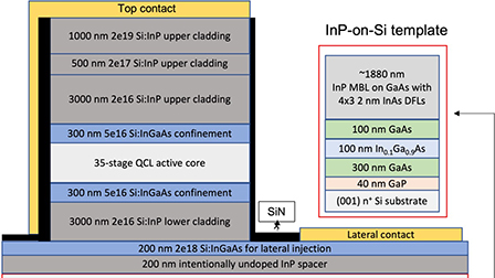 8.1 μm-emitting InP-based quantum cascade laser grown on Si by ...