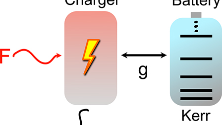 High-performance Kerr quantum battery | Applied Physics Letters | AIP ...
