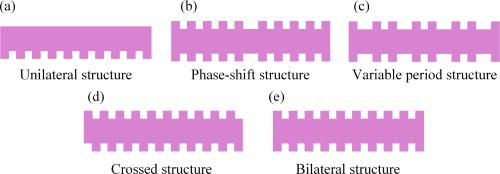 Design, fabrication, and characterization of a polymer-based waveguide ...
