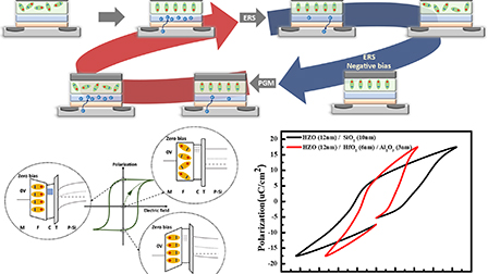 Nonvolatile flash memory device with ferroelectric blocking layer via ...