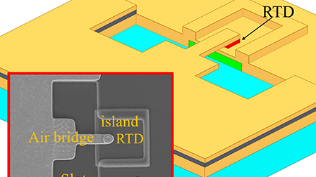 Island THz on-chip slot-antenna resonant-tunneling-diode oscillators ...