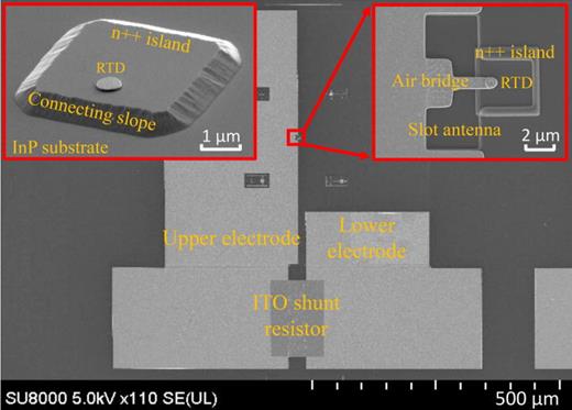Island THz on-chip slot-antenna resonant-tunneling-diode oscillators ...