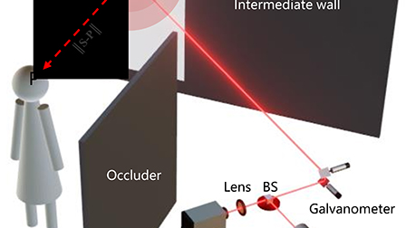 Non-line-of-sight imaging with absorption backprojection | Applied ...