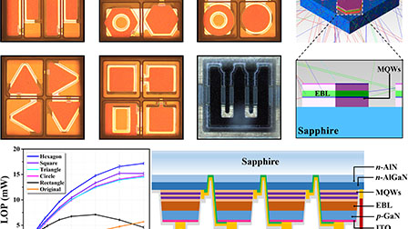 Enhanced light output power from AlGaN-based deep ultraviolet LEDs ...