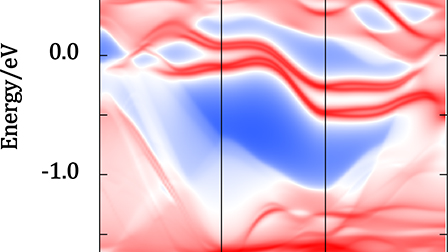 Magnetic quadratic nodal line with spin–orbital coupling in CrSb ...