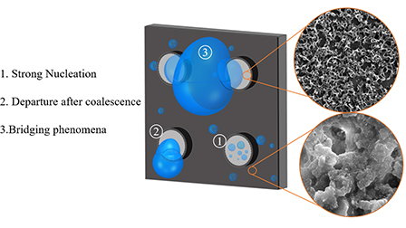 Volume 123 Issue 5 | Applied Physics Letters | AIP Publishing