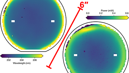 High performance and high yield sub-240 nm AlN:GaN short period ...